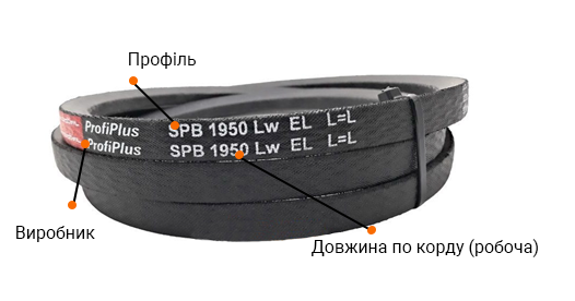 Вузькоклиновий Ремінь SPB Купити в Україні 🐼 АГРОПАНДА